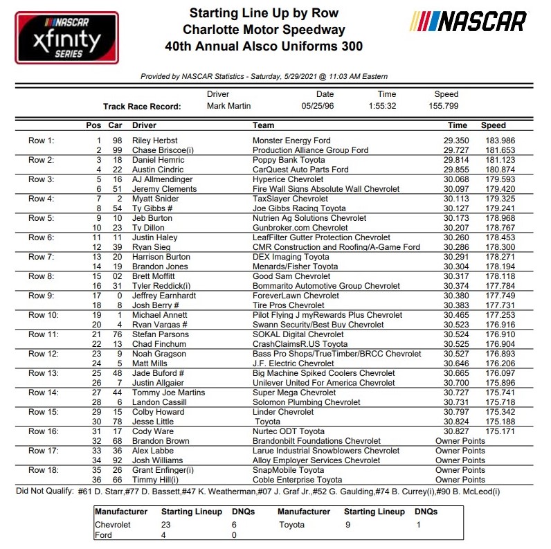 Xfinity Series Charlotte NASCAR Qualifying Results - ifantasyrace.com