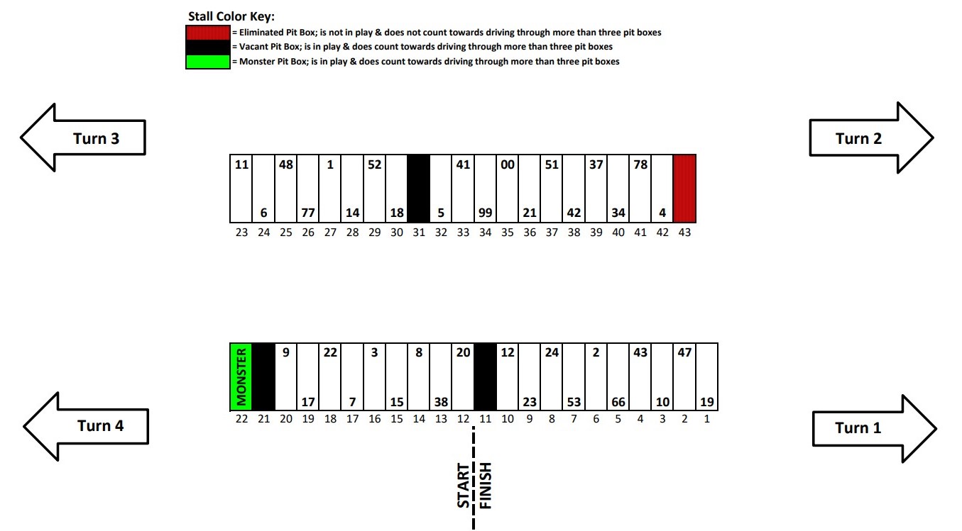 Bristol NASCAR Pit Stall Selections - ifantasyrace.com