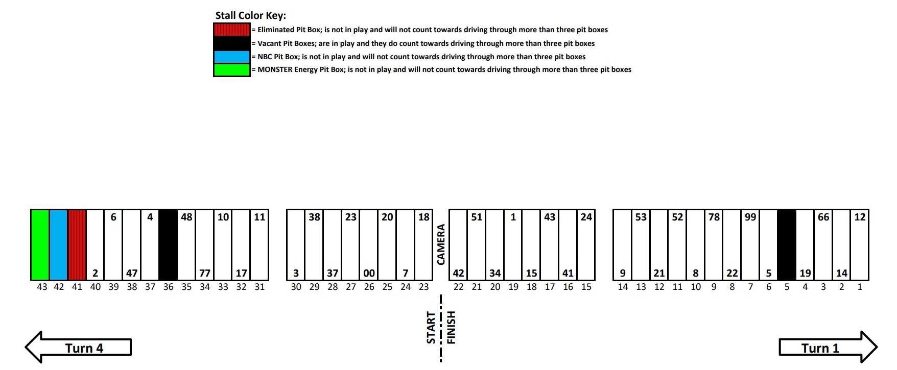 Las Vegas NASCAR Pit Stall Selections - ifantasyrace.com