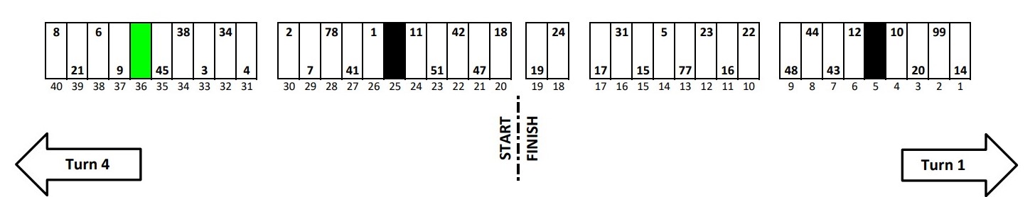 Atlanta NASCAR Pit Road Map - ifantasyrace.com