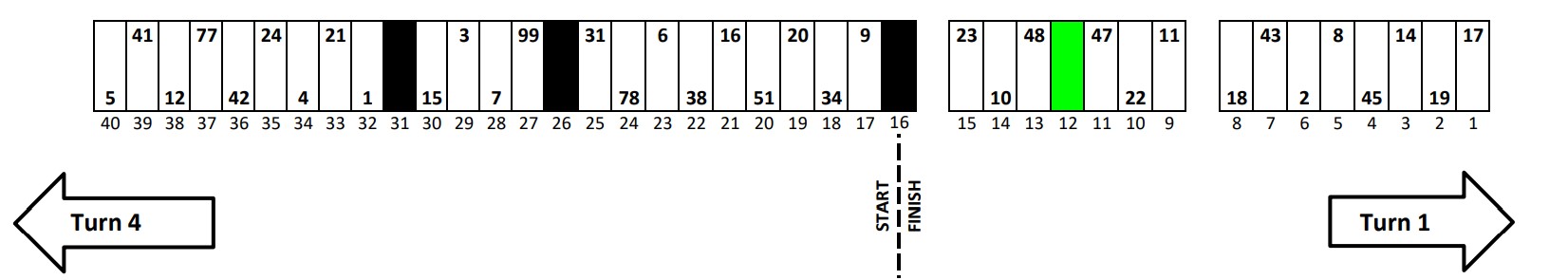 Dover NASCAR Pit Stall Selections - ifantasyrace.com