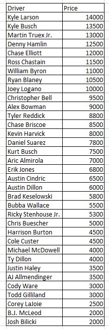 FanDuel Gateway NASCAR Driver Prices - ifantasyrace.com