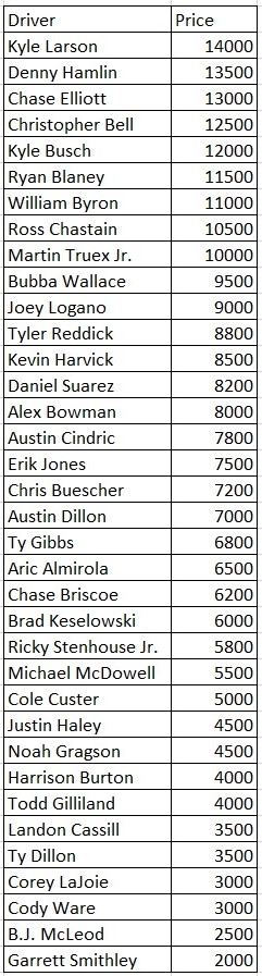 FanDuel Texas NASCAR Driver Prices - ifantasyrace.com