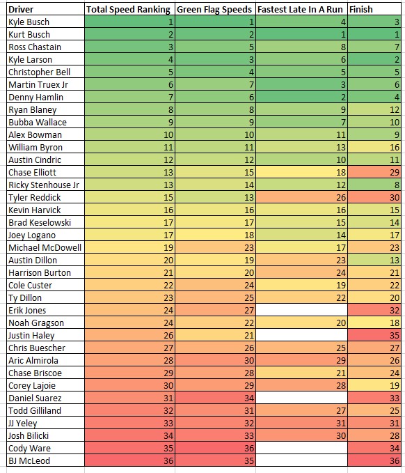 Kansas #1 2022 Speed Cheat Sheet - ifantasyrace.com