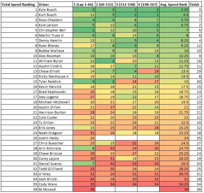 Kansas Spring 2022 Total Speed Rankings Heat Chart - ifantasyrace.com