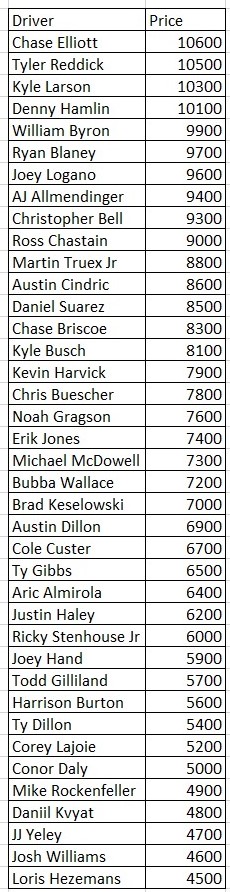 DraftKings Charlotte Roval NASCAR Driver Prices - ifantasyrace.com