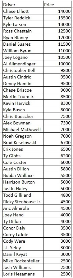 FanDuel Charlotte Roval NASCAR Driver Prices - ifantasyrace.com