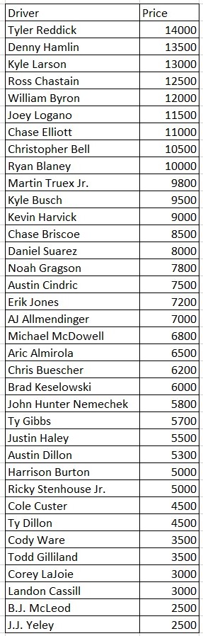 FanDuel Homestead NASCAR Driver Prices - ifantasyrace.com