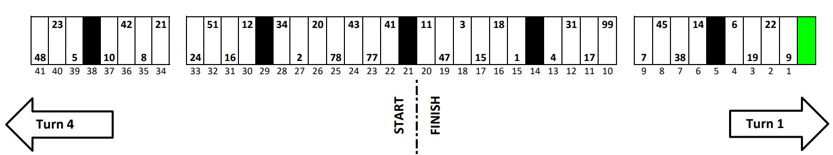 Martinsville Pit Stall Selections - ifantasyrace.com