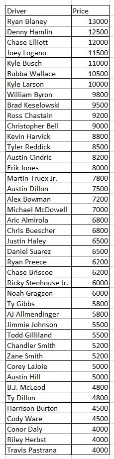 FanDuel Daytona 500 NASCAR Driver Prices - ifantasyrace.com