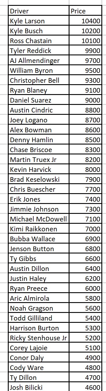DraftKings COTA NASCAR Driver Prices - ifantasyrace.com