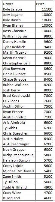 DraftKings Phoenix NASCAR Driver Prices - ifantasyrace.com