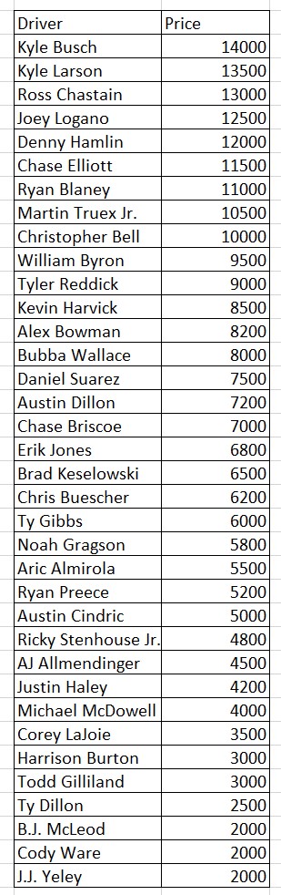 FanDuel Las Vegas NASCAR Driver Prices - ifantasyrace.com