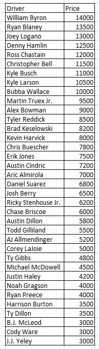 FanDuel Atlanta NASCAR Driver Prices - ifantasyrace.com