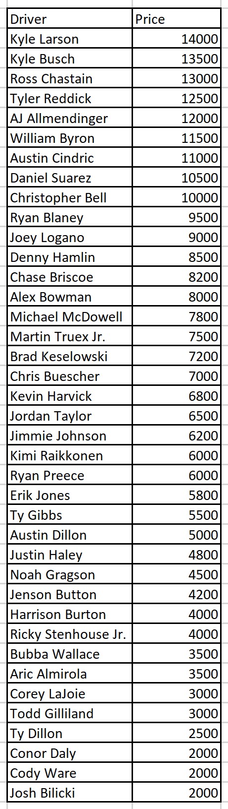 FanDuel COTA NASCAR Driver Prices - ifantasyrace.com