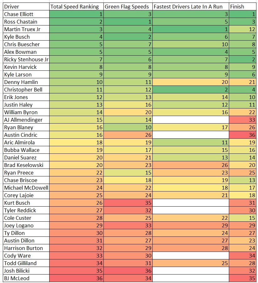 Dover 2022 Speed Cheat Sheet Heat Chart - ifantasyrace.com