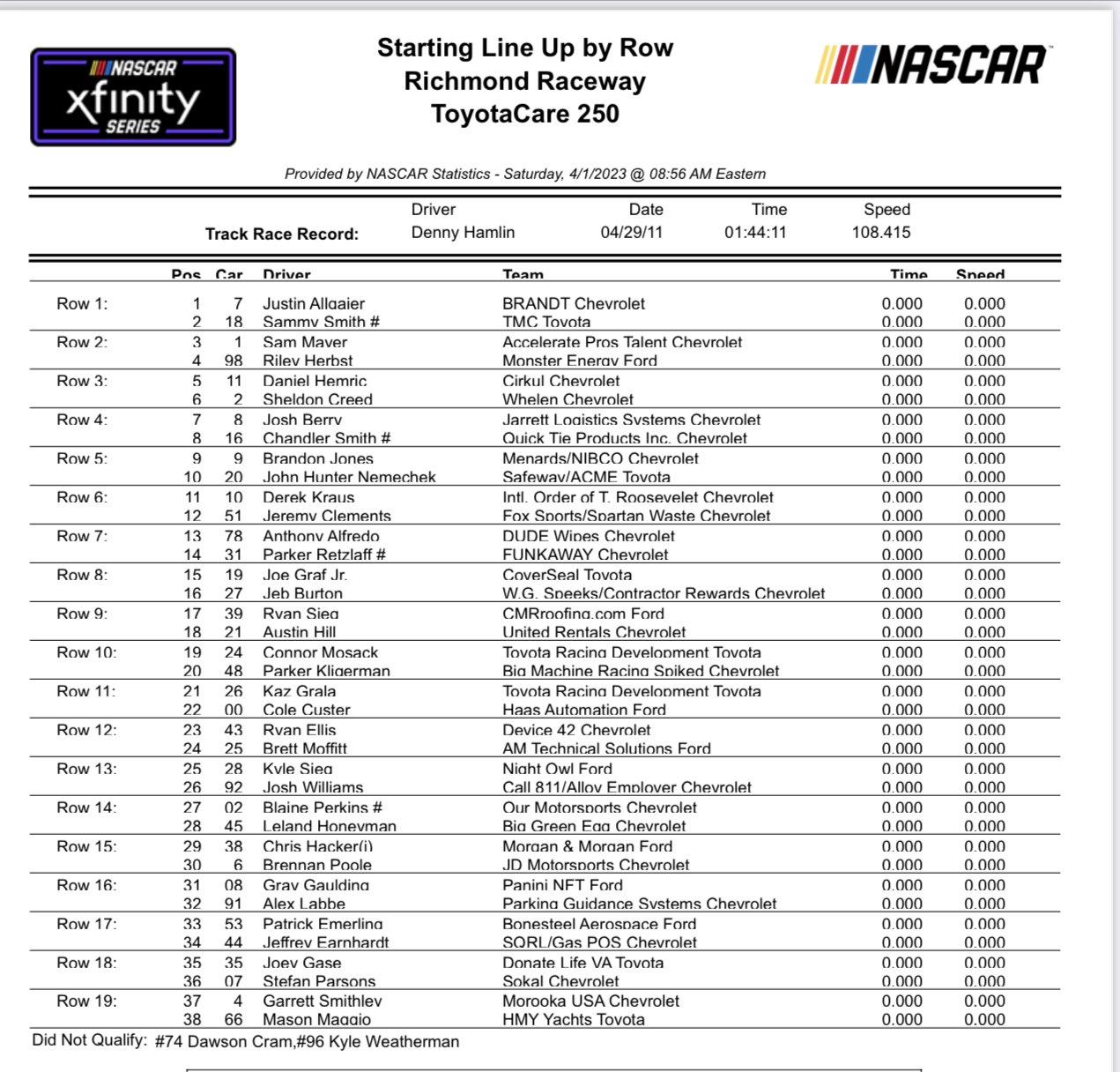 Xfinity Series Richmond NASCAR Starting Lineup - ifantasyrace.com