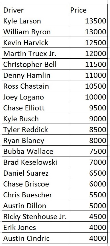FanDuel All-Star North Wilkesboro NASCAR Driver Prices - ifantasyrace.com