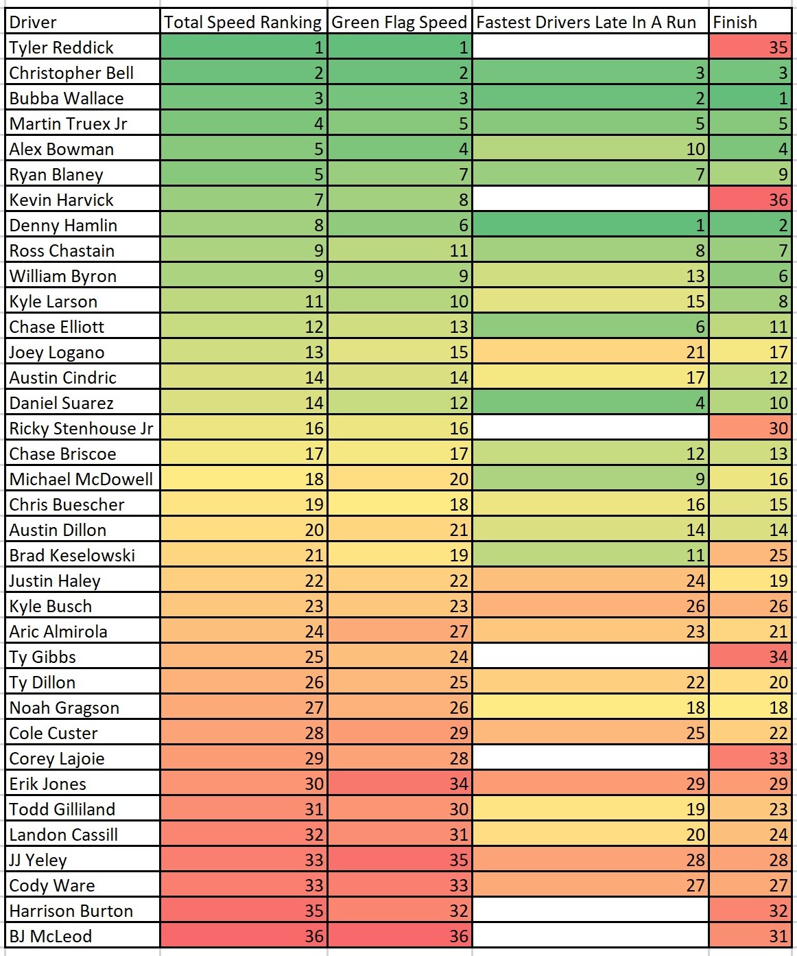 Kansas #2 2022 Speed Cheat Sheet Heat Chart - ifantasyrace.com