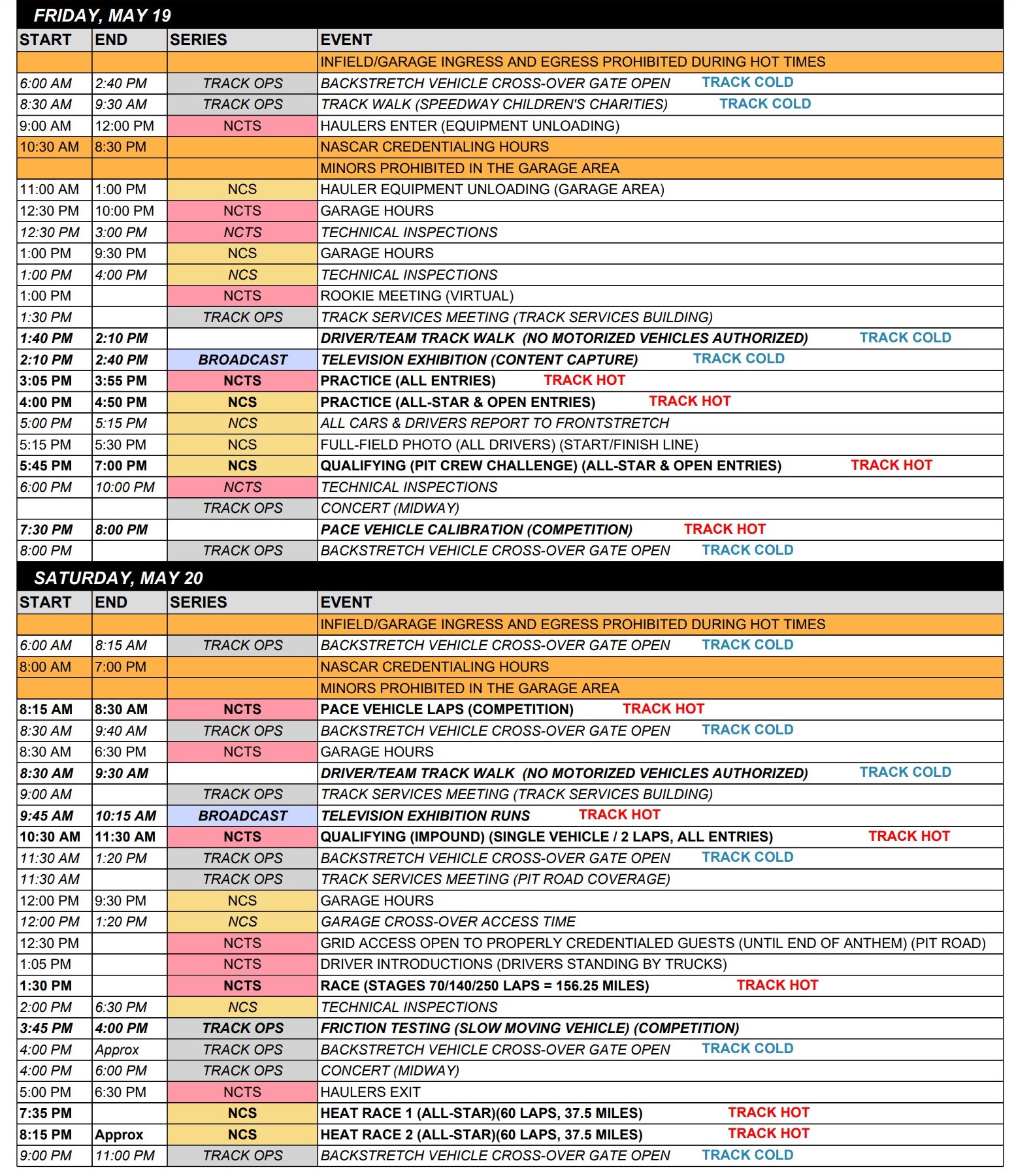 North Wilkesboro NASCAR On Track Event Schedule - ifantasyrace.com