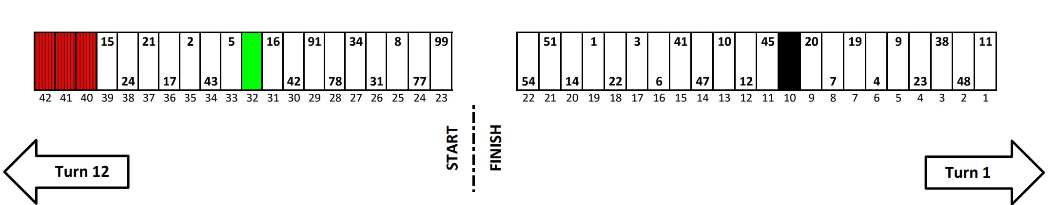 Chicago NASCAR Pit Stall Selections / Assignments - ifantasyrace.com