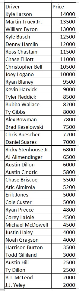 FanDuel Atlanta #2 2023 NASCAR Driver Prices - ifantasyrace.com