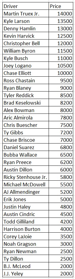 FanDuel Richmond NASCAR Driver Prices - ifantasyrace.com