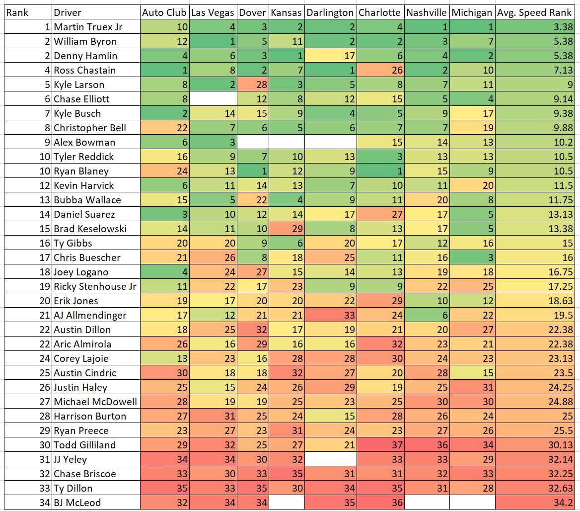 2023 High Speed Intermediate Track Total Speed Rankings - ifantasyrace.com