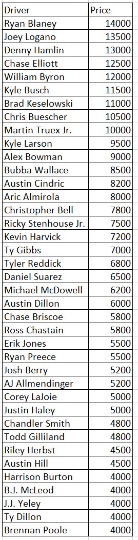 FanDuel Daytona NASCAR Driver Prices - ifantasyrace.com