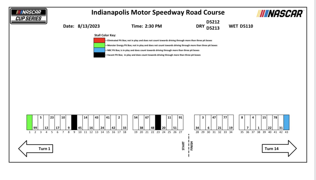 Indianapolis Road Course NASCAR Pit Stall Selections - ifantasyrace.com