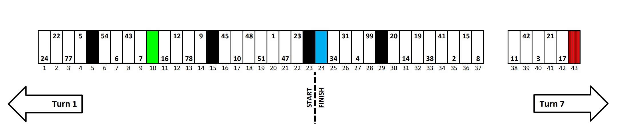 Watkins Glen NASCAR Pit Stall Selections - ifantasyrace.com
