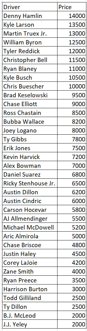 FanDuel Texas NASCAR Driver Prices - ifantasyrace.com