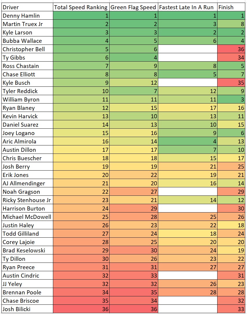 Kansas #1 2023 Speed Cheat Sheet Heat Chart - ifantasyrace.com