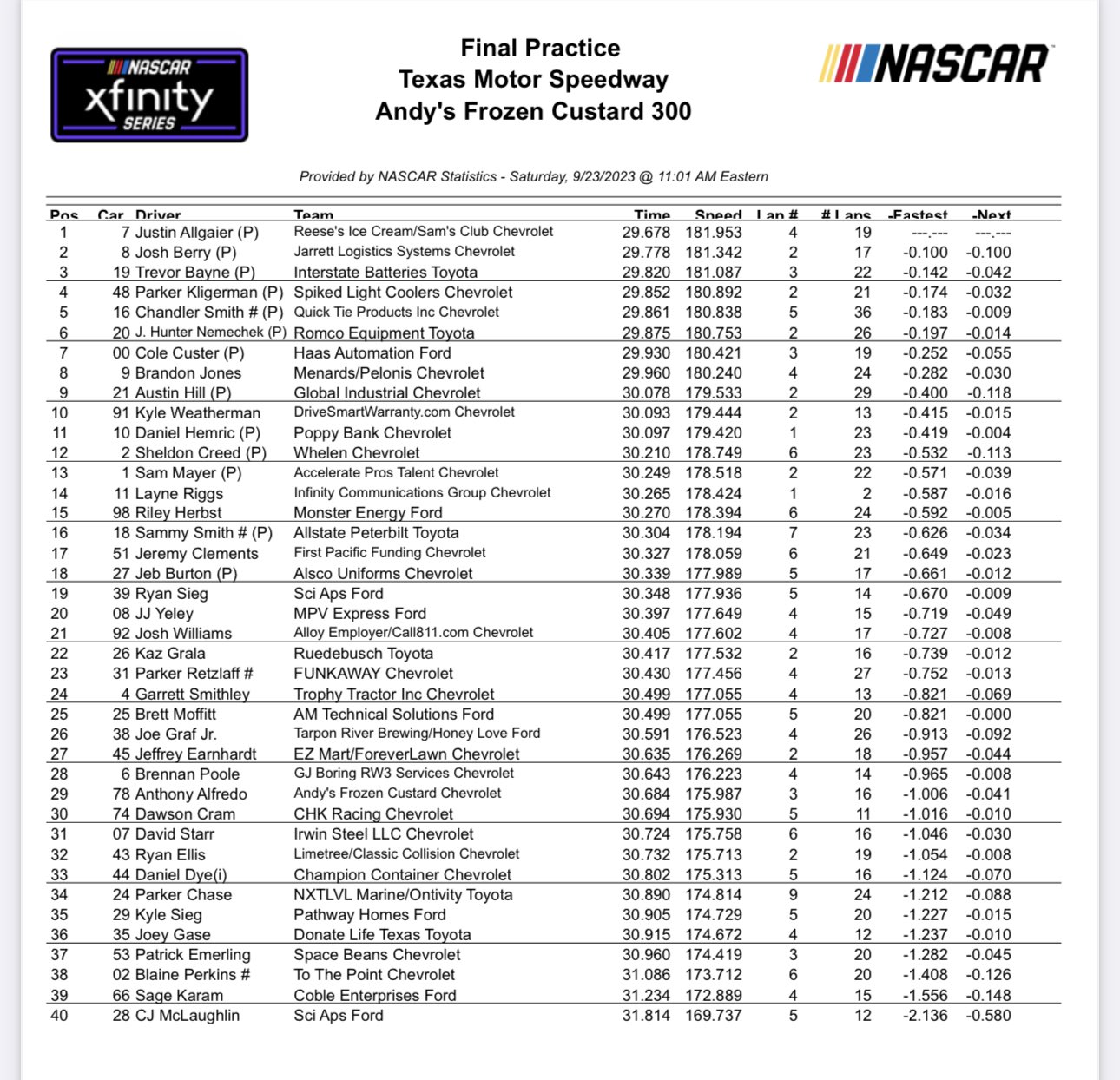 Texas Xfinity Series NASCAR Practice Speeds and 10 Lap Averages ...