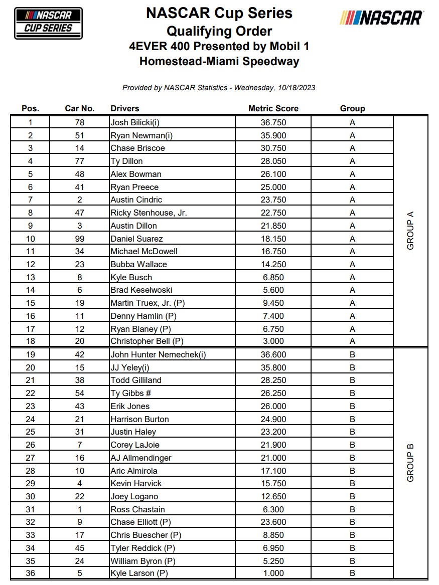 Homestead NASCAR Practice Groups / Qualifying Order - ifantasyrace.com