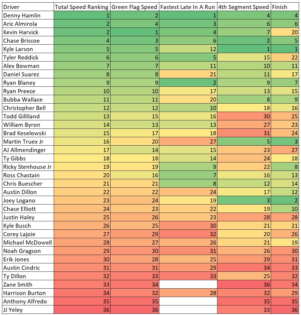 Martinsville Spring 2023 Speed Cheat Sheet - ifantasyrace.com