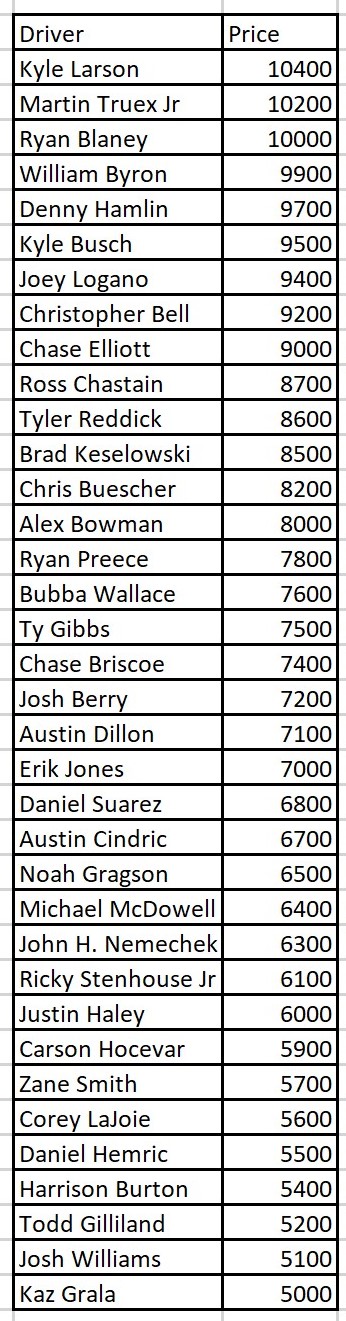 DraftKings Busch Light Clash NASCAR Driver Prices - ifantasyrace.com