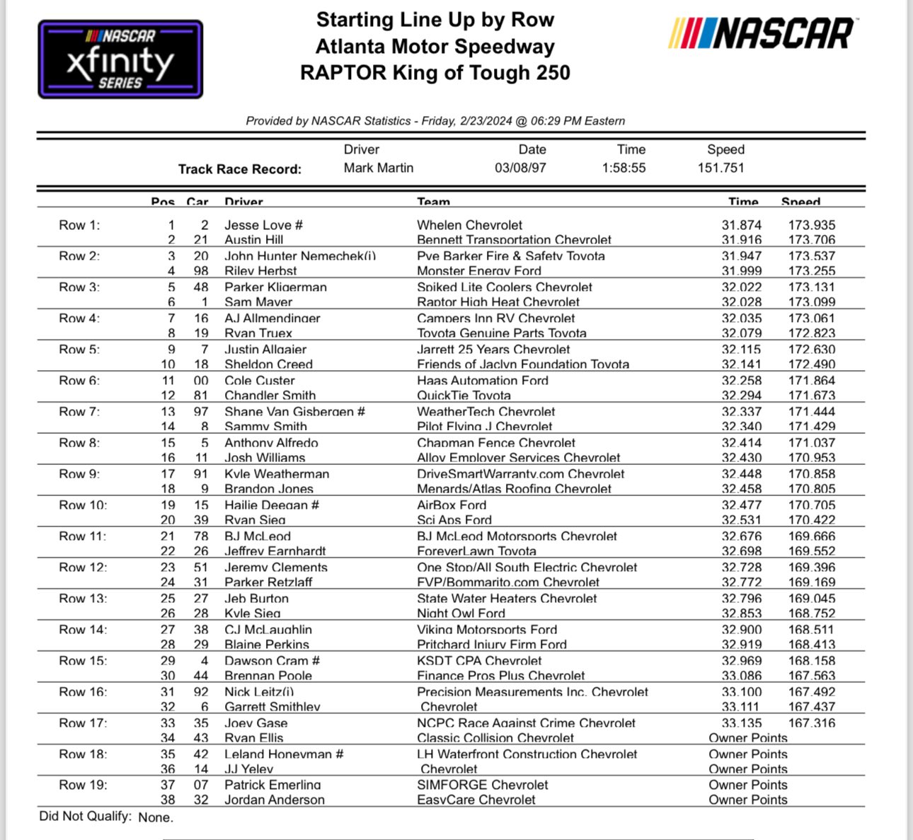 Xfinity Series Atlanta NASCAR Qualifying Results/ Starting Lineup ...