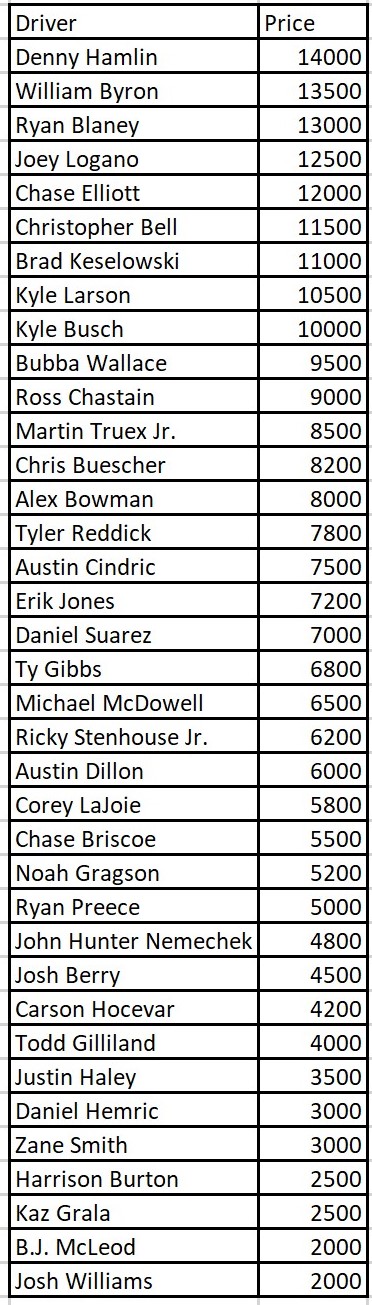 FanDuel Atlanta NASCAR Driver Prices (2024 #1) - ifantasyrace.com