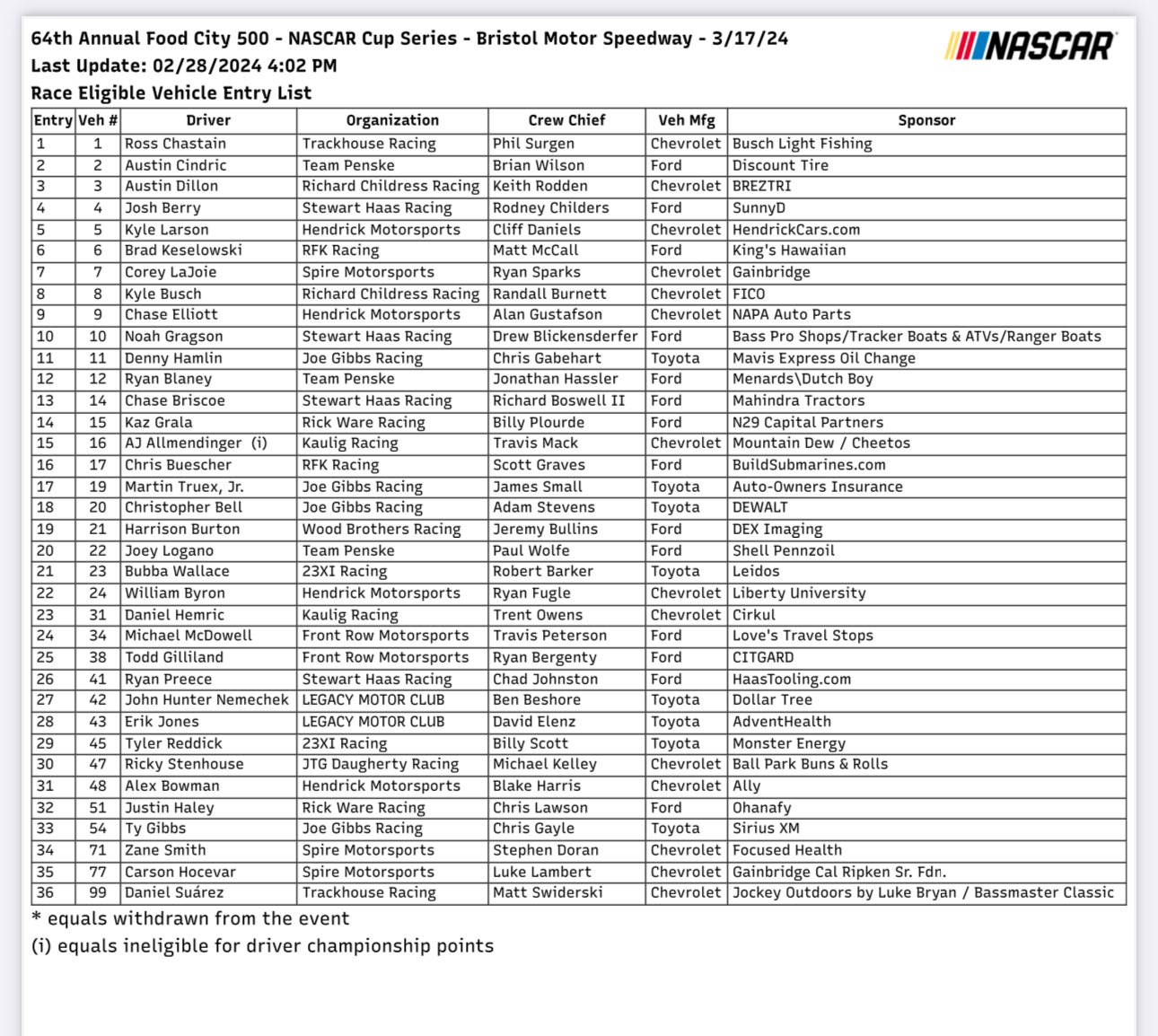 Bristol NASCAR Entry List - ifantasyrace.com