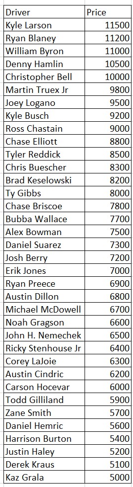 DraftKings Phoenix NASCAR Driver Prices - ifantasyrace.com