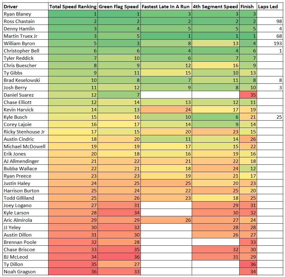 Dover 2023 Speed Cheat Sheet Heat Chart - ifantasyrace.com