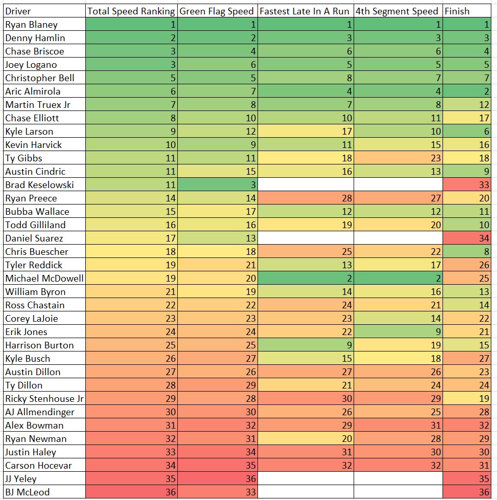 Martinsville #2 2023 NASCAR Speed Cheat Sheet Heat Chart - ifantasyrace.com