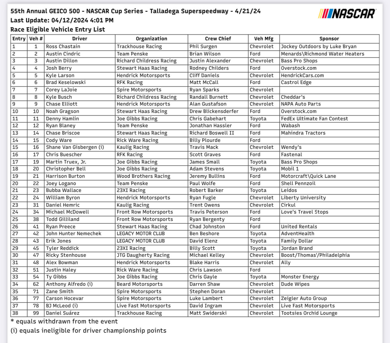 Talladega NASCAR Entry List - ifantasyrace.com