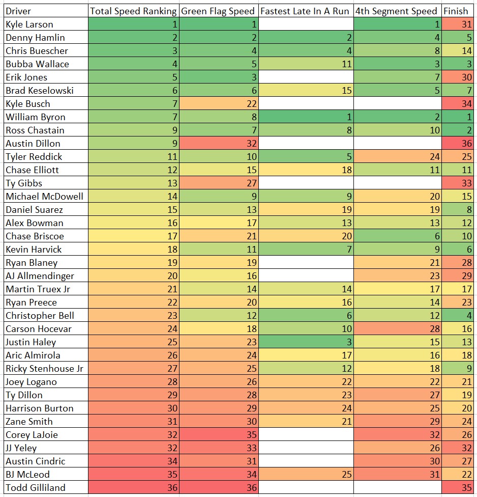 Texas 2023 NASCAR Speed Cheat Sheet Heat Chart - ifantasyrace.com