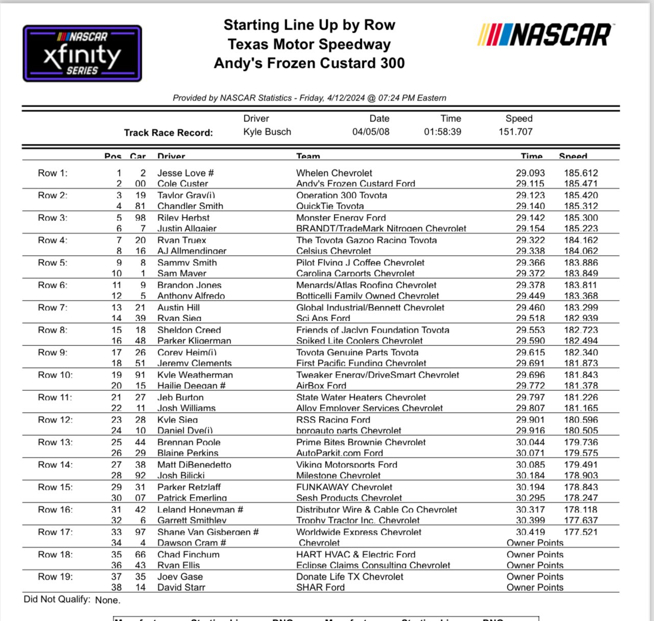 Xfinity Series Texas NASCAR Qualifying Results/ Starting Lineup ...