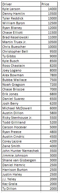 FanDuel Charlotte NASCAR Driver Prices - ifantasyrace.com