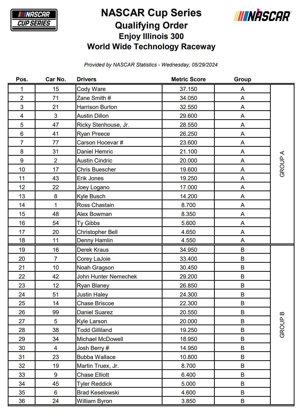 WWT Raceway Gateway NASCAR Practice Groups/ Qualifying Order ...