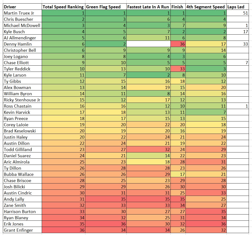 Sonoma 2023 Speed Cheat Sheet Heat Chart - ifantasyrace.com