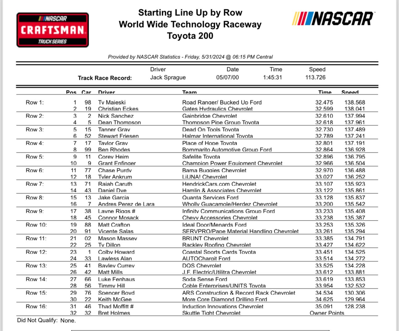 Trucks WWT Raceway / Gateway NASCAR Qualifying Results/ Starting Lineup ...
